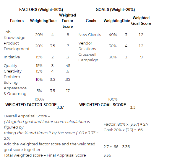 Understanding Scores And Weighting Performance Pro